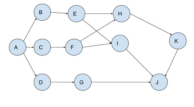 Solved Enter this information into Project 2013 and view the | Chegg.com
