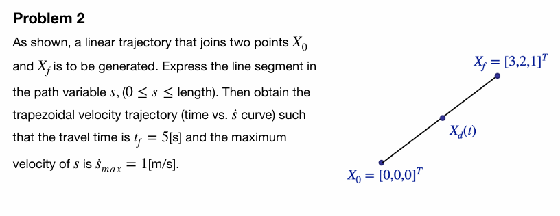 Solved Problem 2As ﻿shown, a linear trajectory that joins | Chegg.com