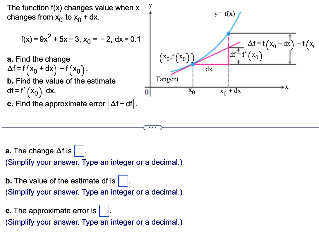 Solved The function f(x) changes value when , changes from | Chegg.com
