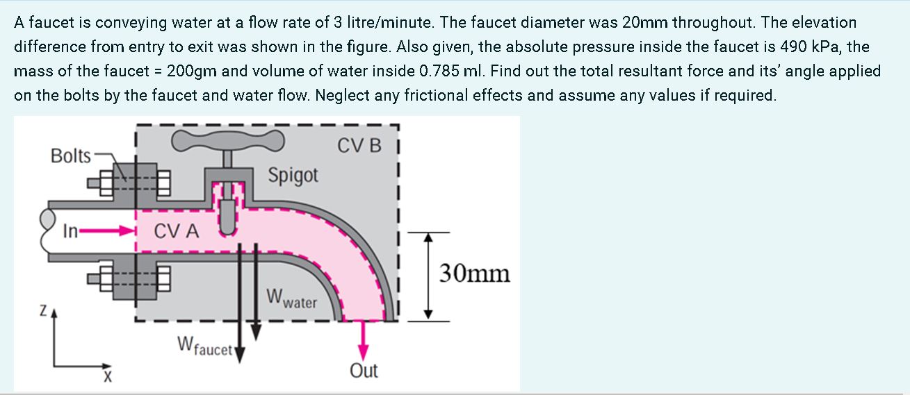 Solved A faucet is conveying water at a flow rate of 3 | Chegg.com