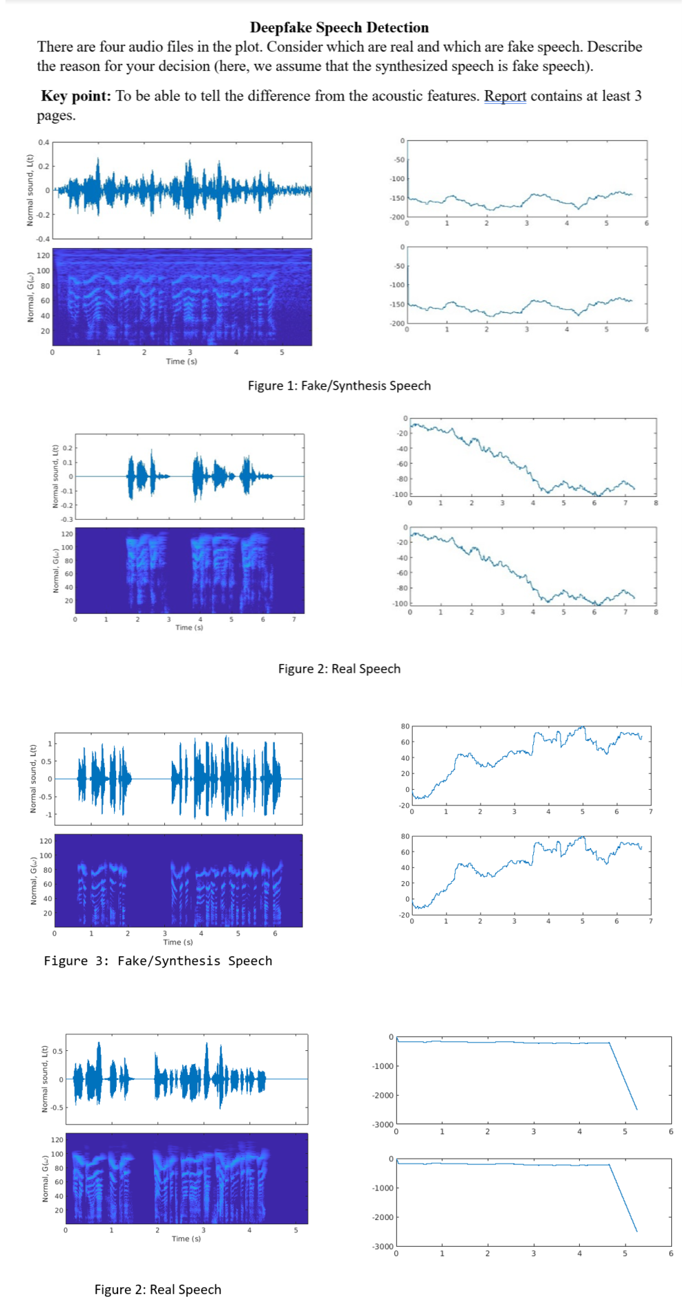 Deepfake Speech Detection There are four audio files | Chegg.com