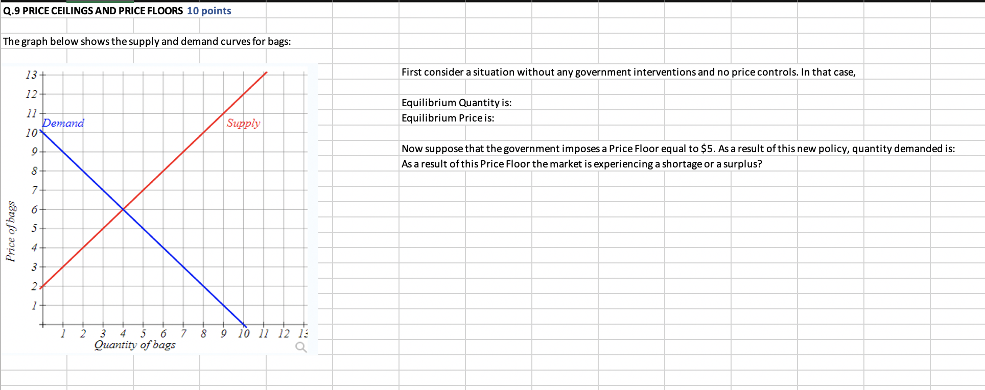 Solved Q.9 PRICE CEILINGS AND PRICE FLOORS 10 points The | Chegg.com