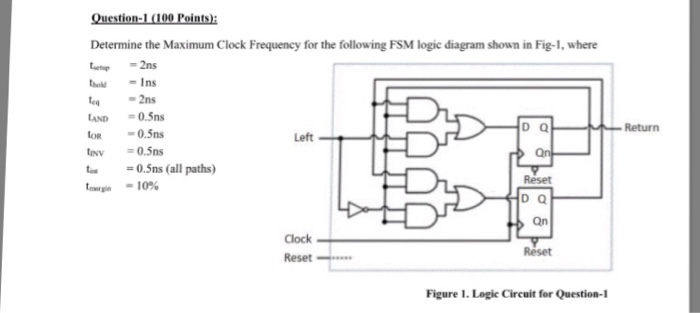 Solved Determine the Maximum Clock Frequency for the | Chegg.com
