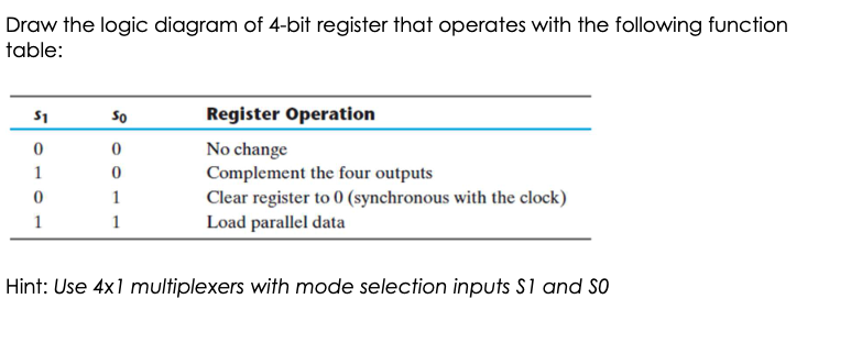 Solved Draw the logic diagram of 4-bit register that | Chegg.com