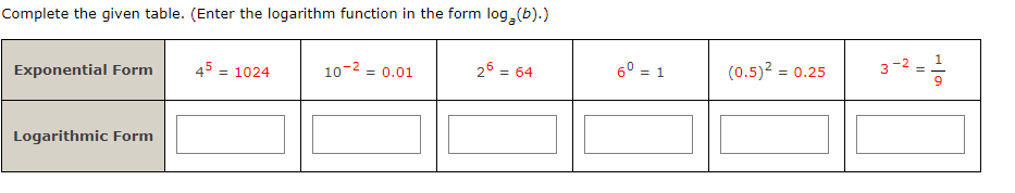 Solved Complete the given table. (Enter the logarithm | Chegg.com