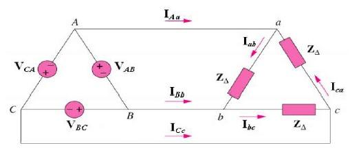 Solved A Δ-coupled load with impedance of 20-j15 is | Chegg.com