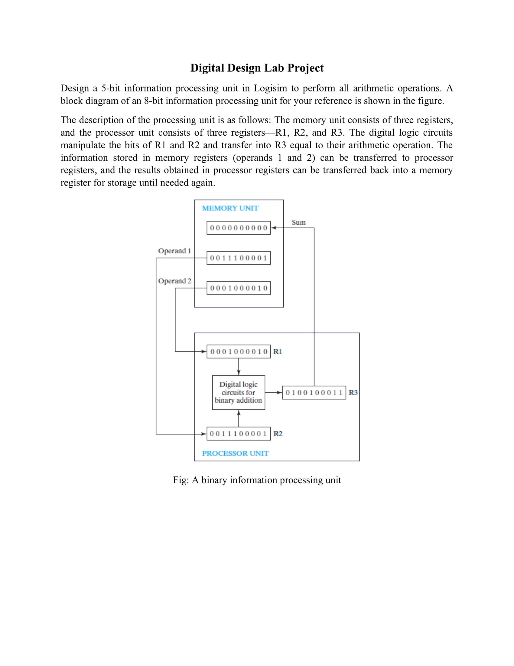 Solved Digital Design Lab Project (Please go through the | Chegg.com