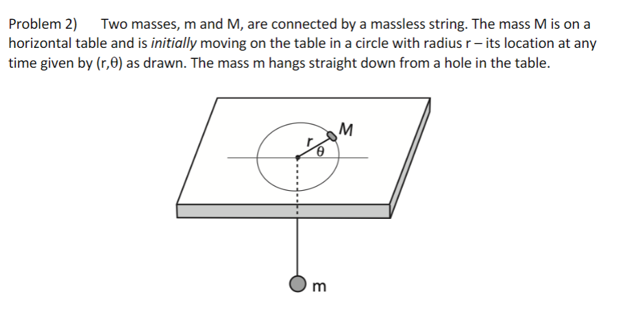 Solved In Problem 2) ﻿Two masses, m ﻿and M, ﻿are connected | Chegg.com