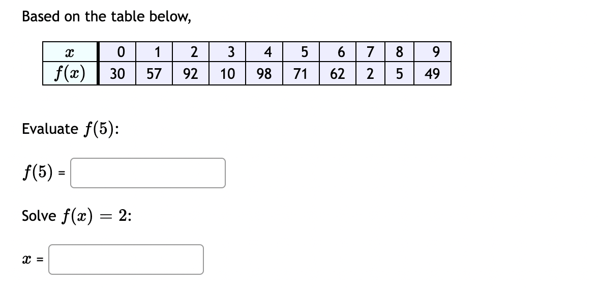 Solved Based on the table below, Evaluate f(5) : f(5)= Solve | Chegg.com