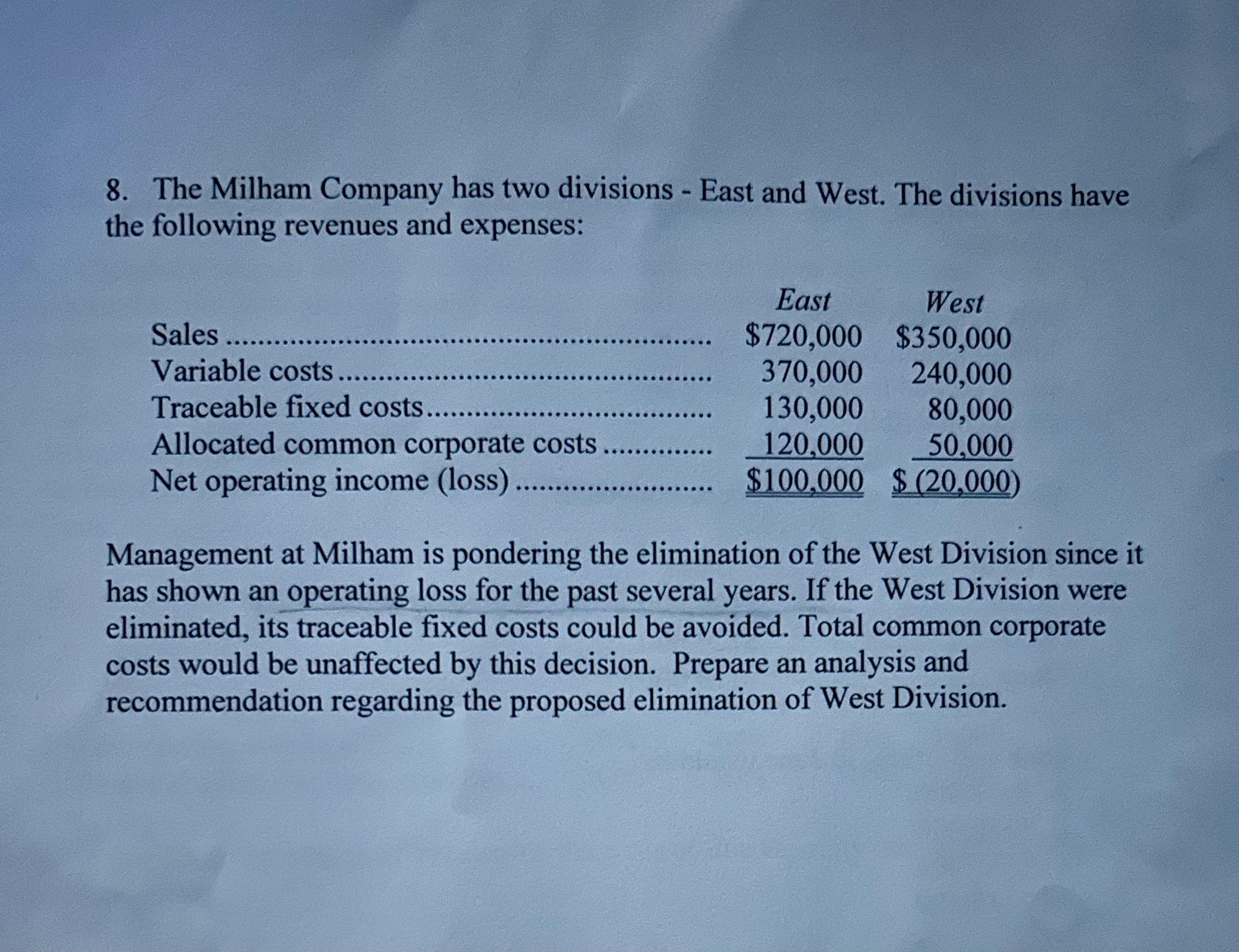 Solved 8. The Milham Company has two divisions - East and | Chegg.com