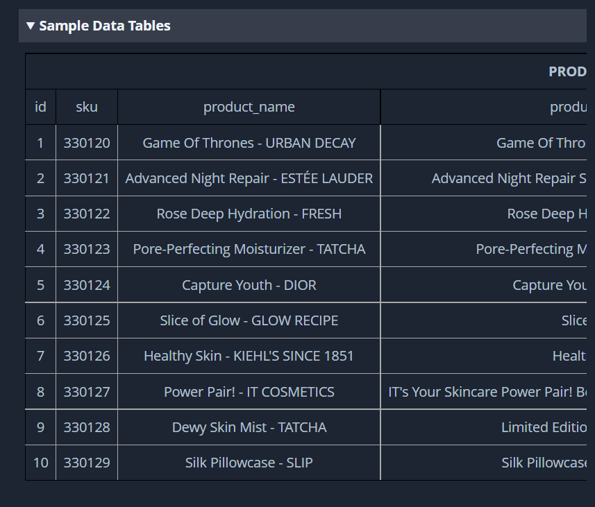 Solved Given the product and invoice details for products at | Chegg.com