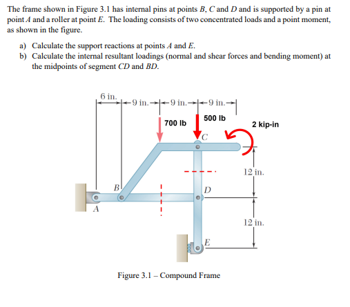 Solved The frame shown in Figure 3.1 has internal pins at | Chegg.com