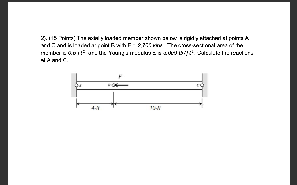 Solved 2). (15 Points) The axially loaded member shown below | Chegg.com