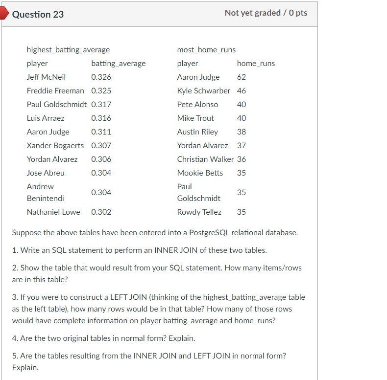 Solved Suppose the above tables have been entered into a | Chegg.com