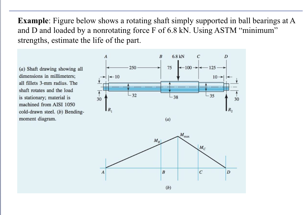 Solved Example: Figure below shows a rotating shaft simply | Chegg.com
