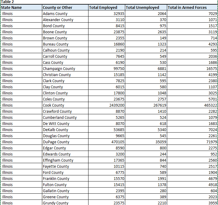 In Table 2, in addition to the information provided | Chegg.com