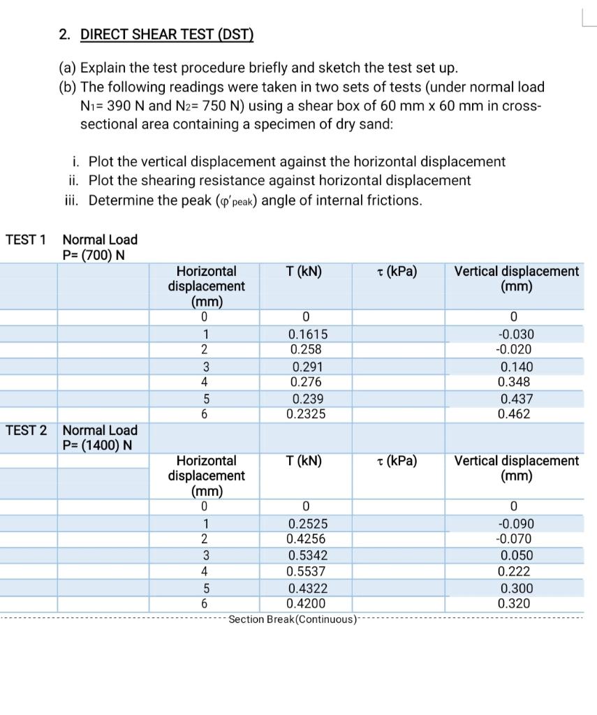 Solved 2. DIRECT SHEAR TEST (DST) (a) Explain the test | Chegg.com