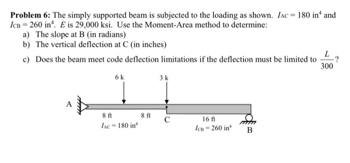 Solved Problem 6: The simply supported beam is subjected to | Chegg.com
