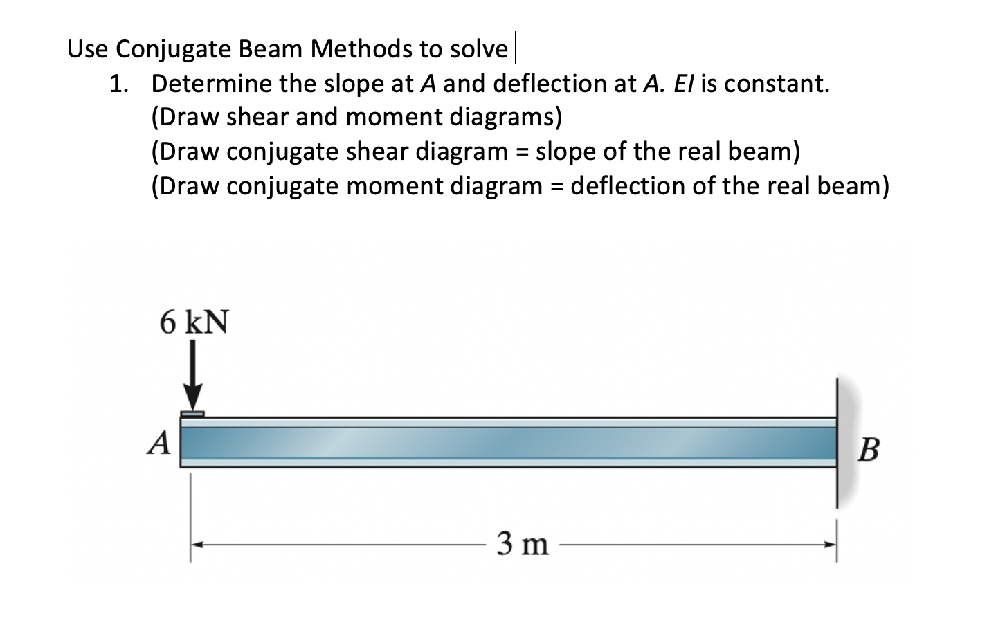 Solved Use Conjugate Beam Methods to solve 1. Determine the | Chegg.com