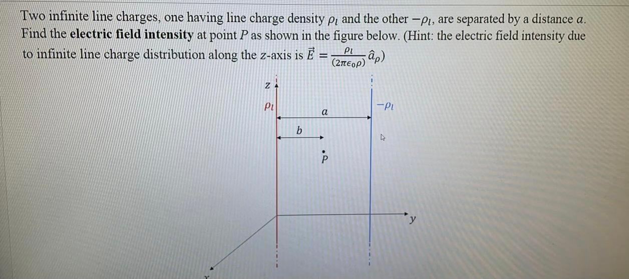 Solved Two infinite line charges, one having line charge | Chegg.com