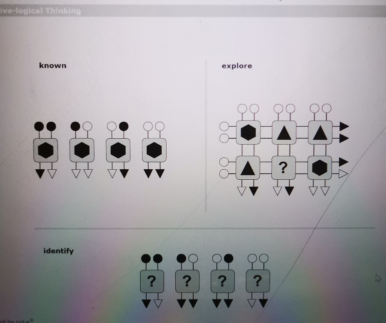 How to solve this kind of deductive logical thinking | Chegg.com