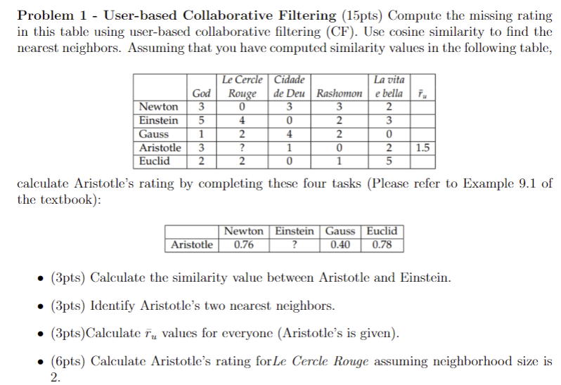 Problem 1 - User-based Collaborative Filtering | Chegg.com