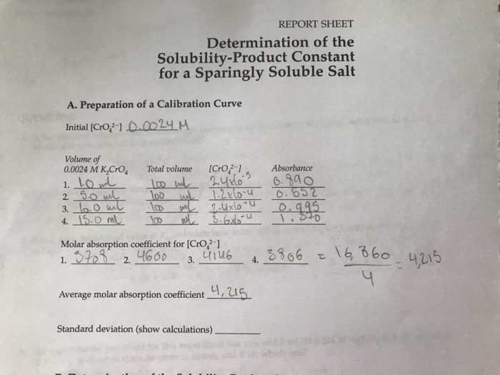 Solved REPORT SHEET Determination of the Solubility-Product | Chegg.com