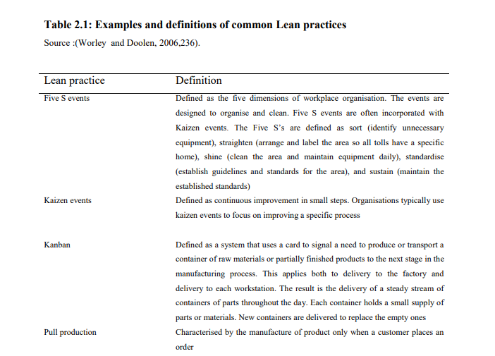Solved Table 2.1: Examples and definitions of common Lean | Chegg.com