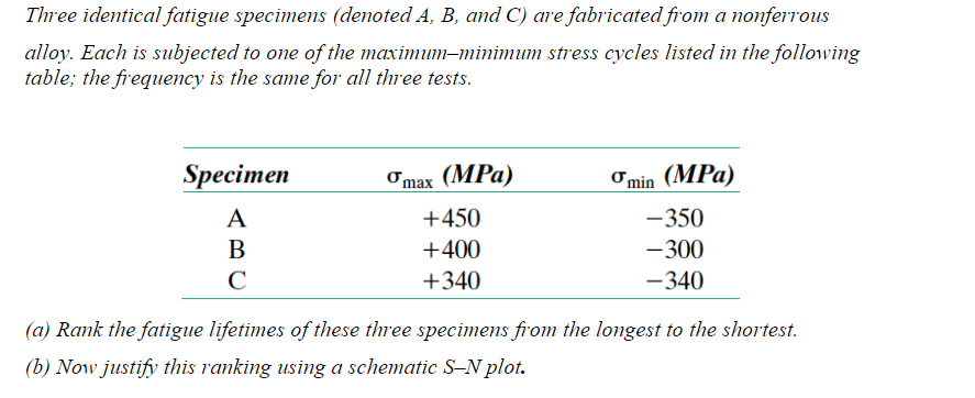 Solved Three identical fatigue specimens (denoted A,B, and C | Chegg.com