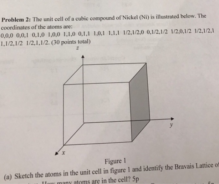 Solved Problem 2: The unit cell of a cubic compound of | Chegg.com