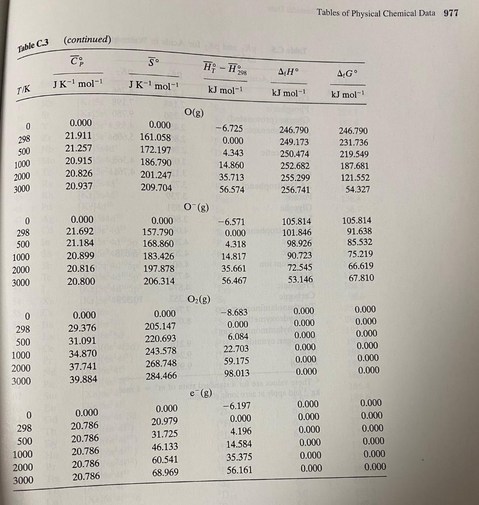 Solved Table C.2 Chemical Thermodynamic Properties at 298.15 | Chegg.com