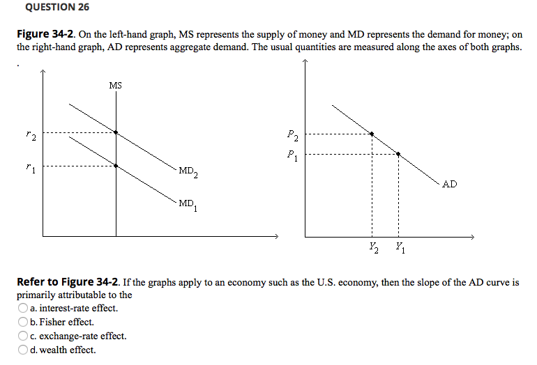 Solved QUESTION 26 Figure 34-2. On the left-hand graph, MS | Chegg.com