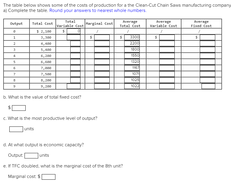 Solved The table below shows some of the costs of production | Chegg.com