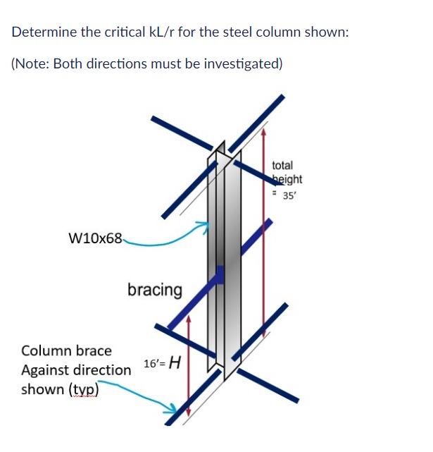 Solved Determine the critical kL/r for the steel column | Chegg.com