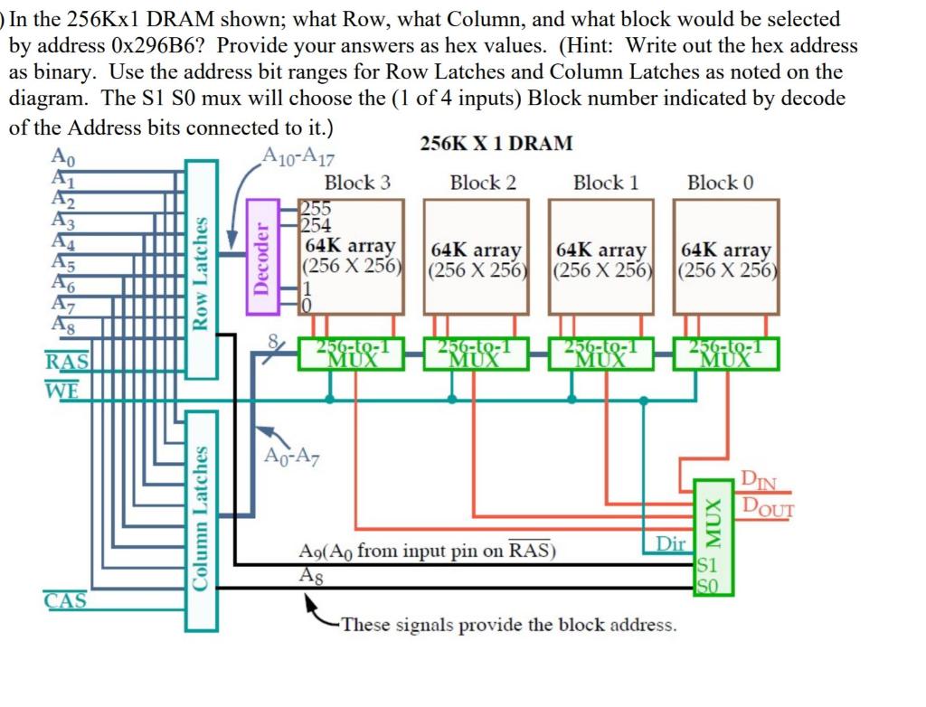 Solved In the 256Kx1 DRAM shown; what Row, what Column, and | Chegg.com