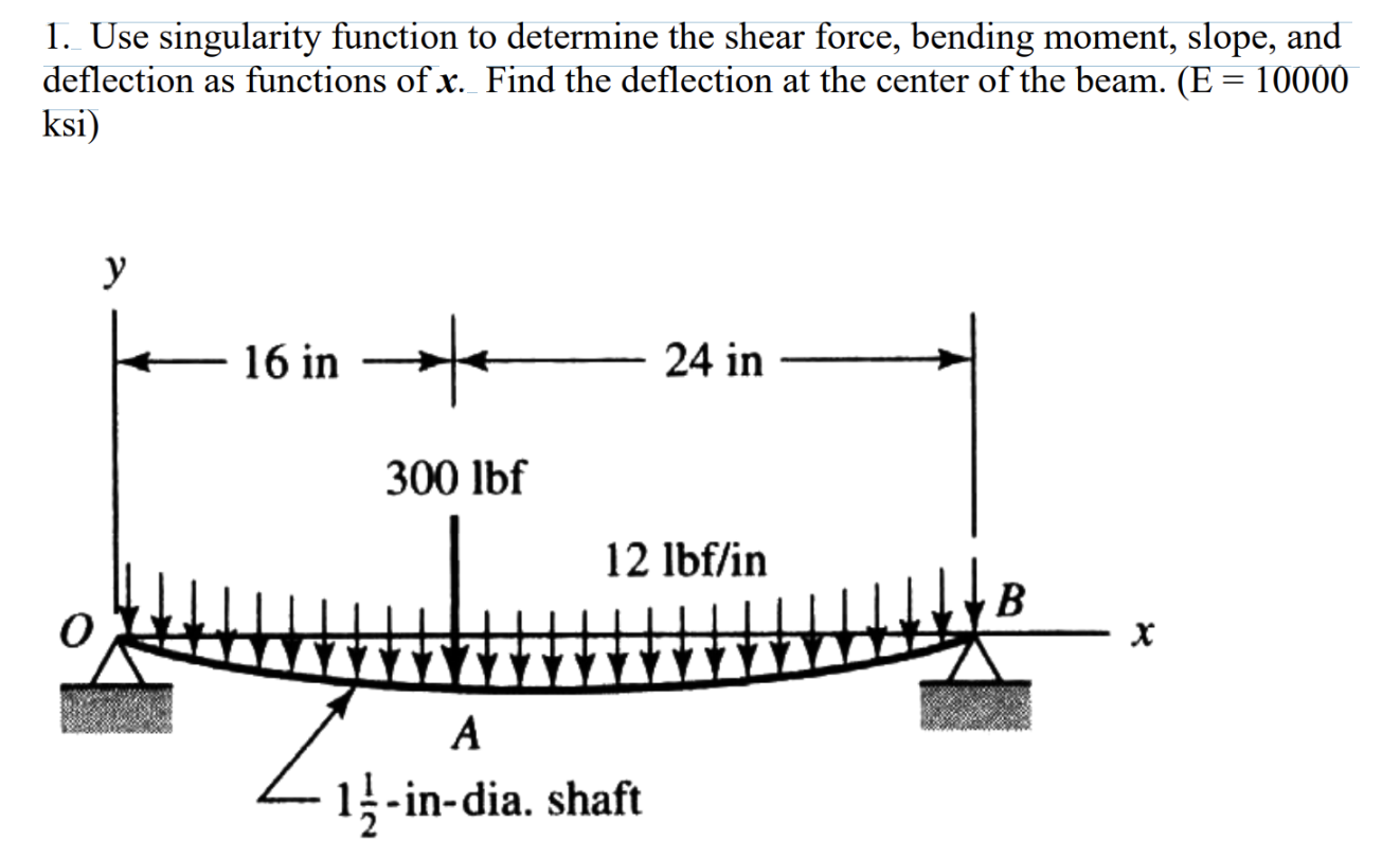 Solved 1 Use Singularity Function To Determine The Shear 