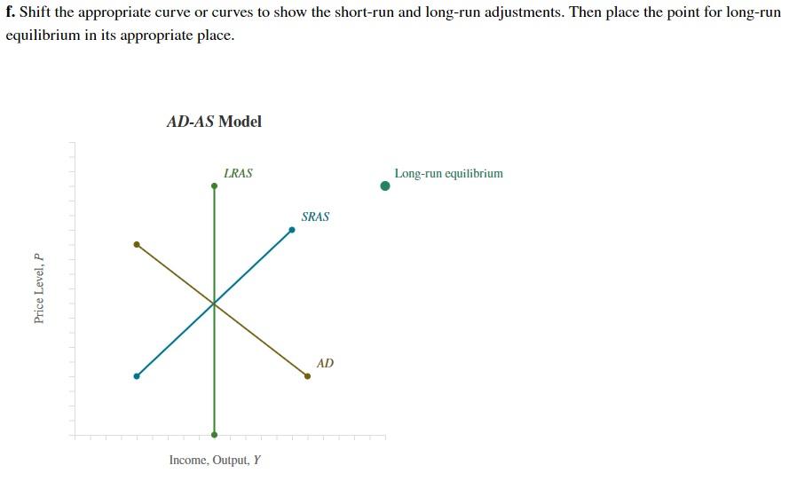 Solved e. Again, suppose the economy is initially at a | Chegg.com