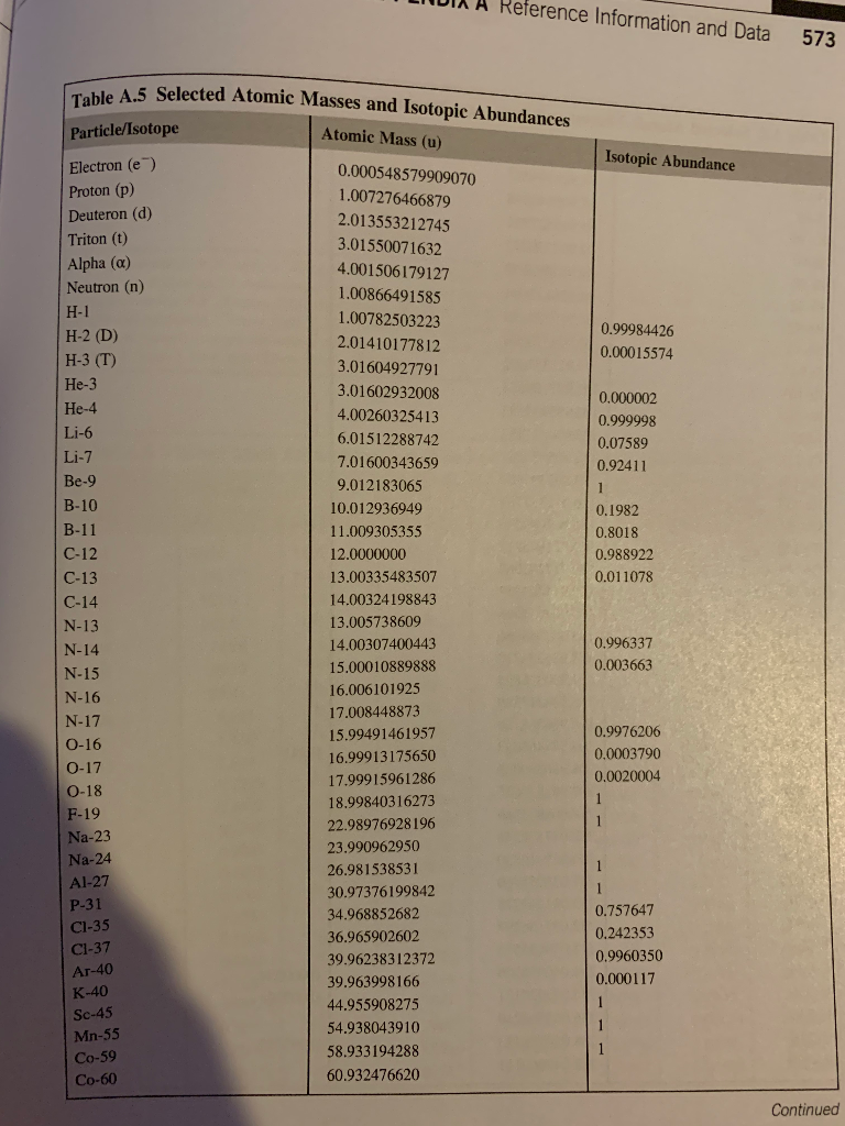 Solved 574 APPENDIX A Reference Information and Data | Chegg.com