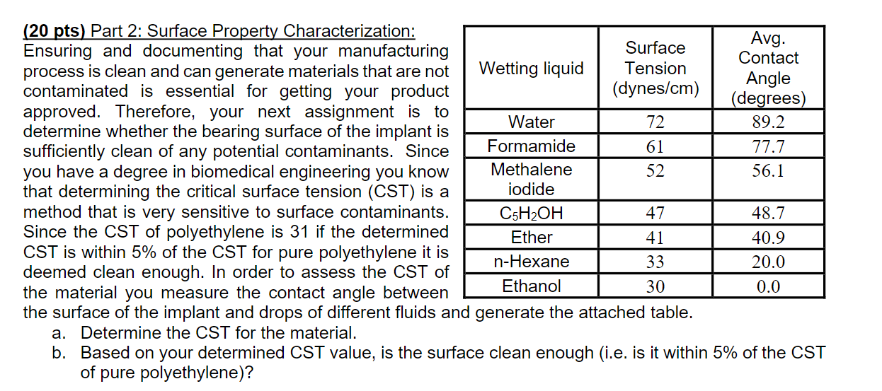 [Solved]: (20 pts) Part 2: Surface Property Characterizati