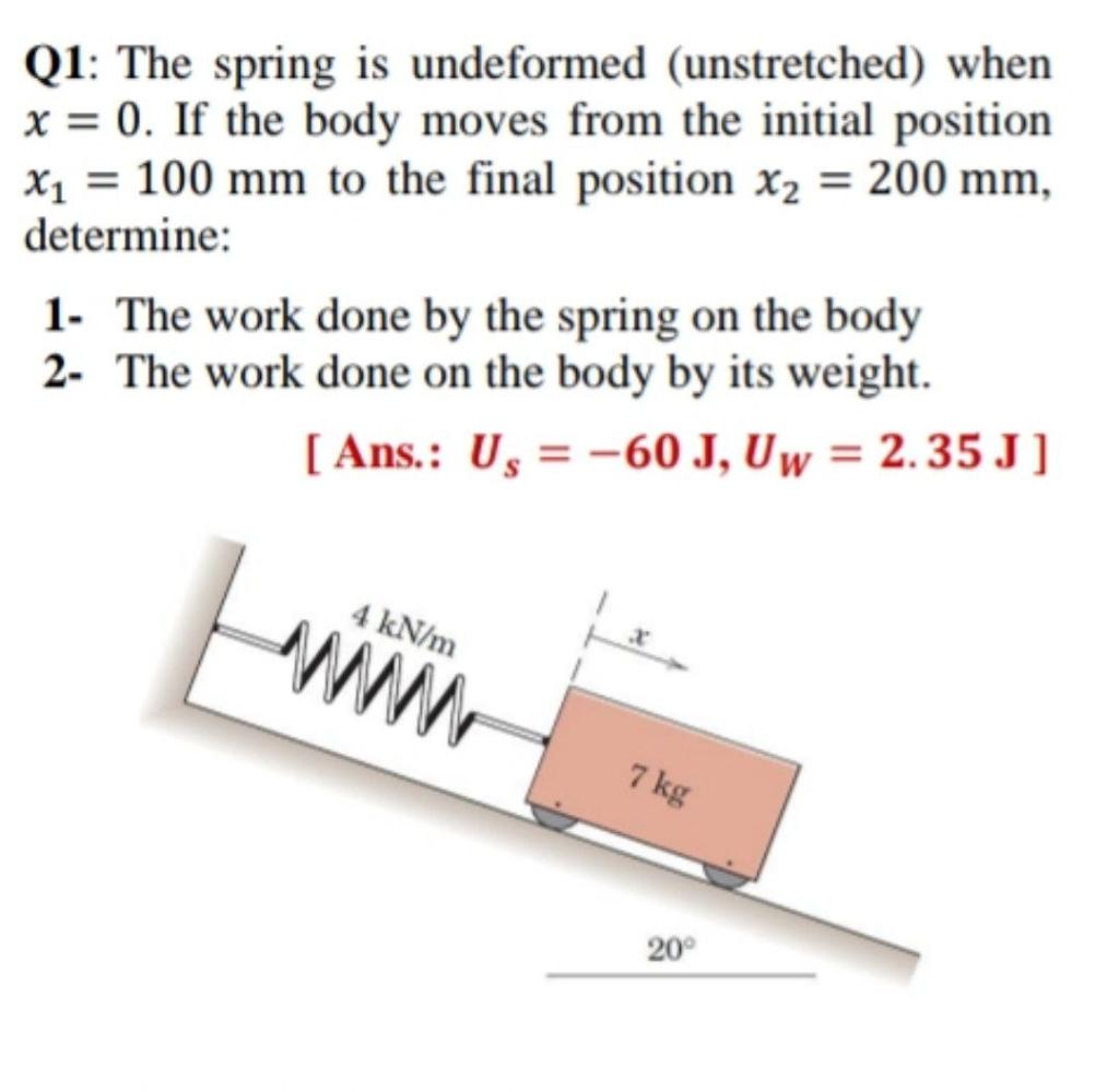 Solved x1 = Q1: The spring is undeformed (unstretched) when | Chegg.com