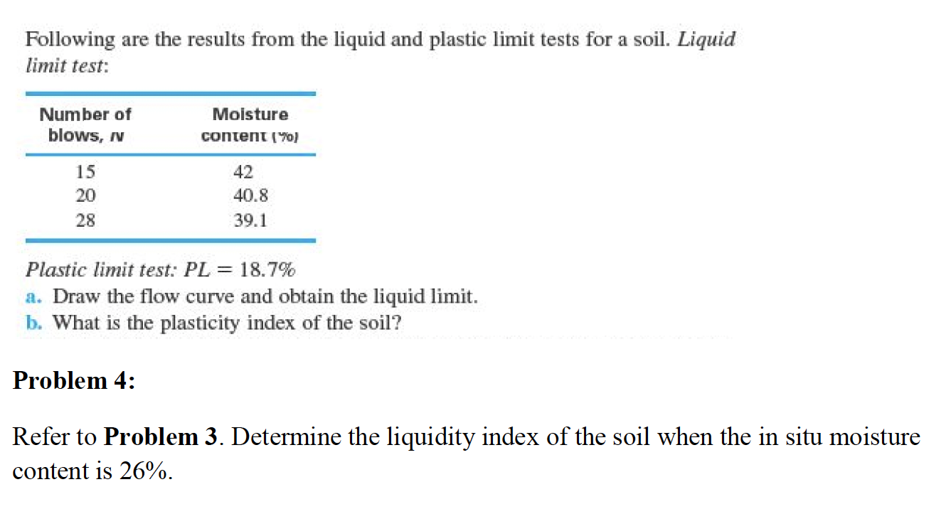 Solved Following are the results from the liquid and plastic | Chegg.com