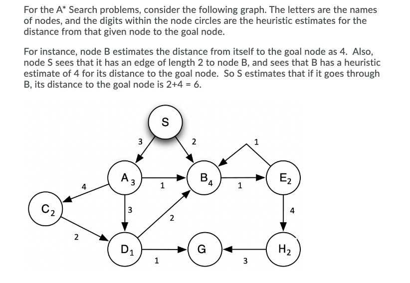 Solved For the A* Search problems, consider the following | Chegg.com