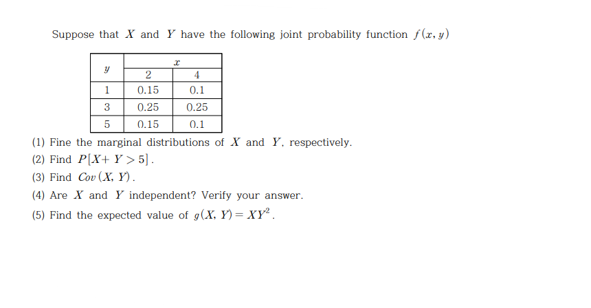 Solved Suppose that X and Y have the following joint | Chegg.com