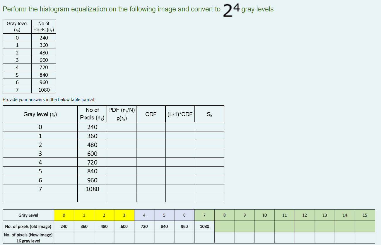 Solved Perform the histogram equalization on the following | Chegg.com