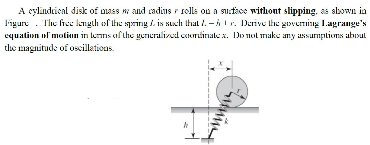 Solved A cylindrical disk of mass m and radius r rolls on a | Chegg.com