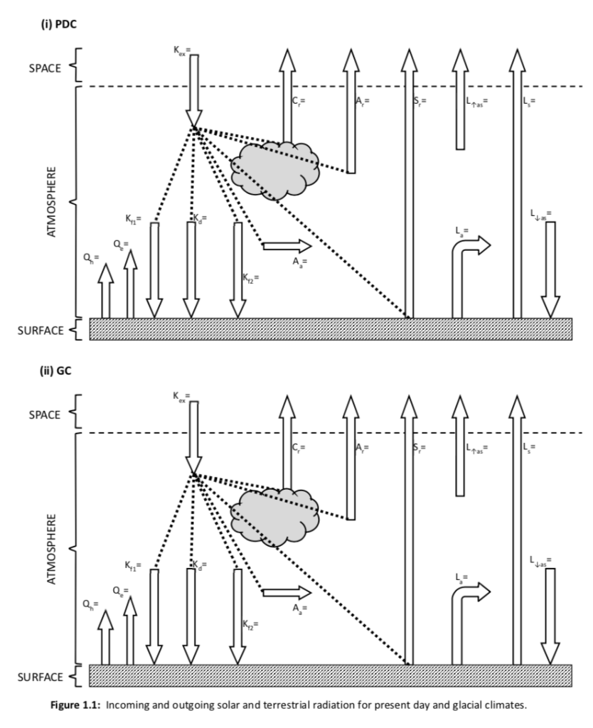 Solved 4. Complete the attached flow chart (Figure 1.1) | Chegg.com