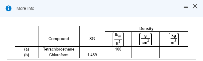 Solved 0 More Info Density Compound - - 8 cm 100 | Chegg.com