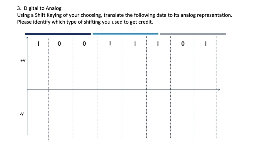 Solved 3. Digital to Analog Using a Shift Keying of your | Chegg.com