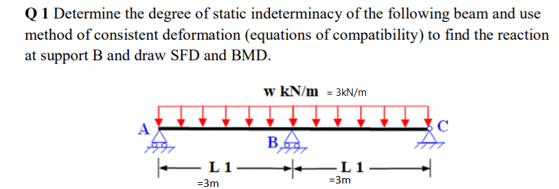 Solved Q 1 Determine the degree of static indeterminacy of | Chegg.com