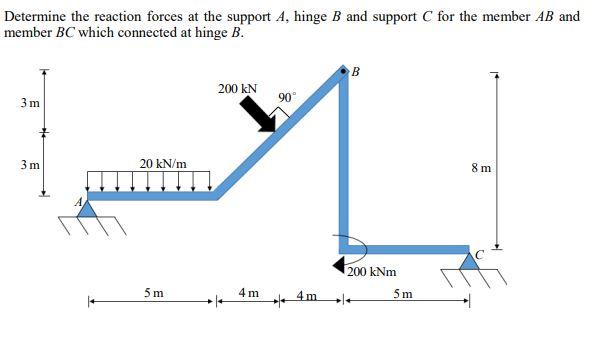 Solved Determine the reaction forces at the support A, hinge | Chegg.com